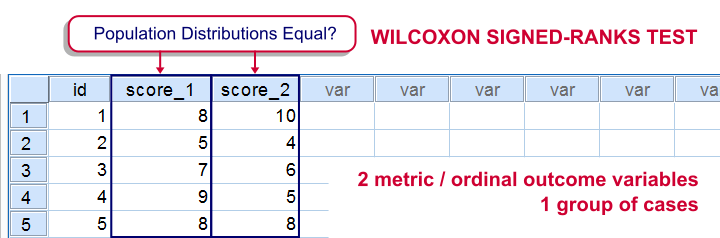 Wilcoxon signed rank test minitab express - brightmaha Wilcoxon signed rank test minitab express - brightmaha
